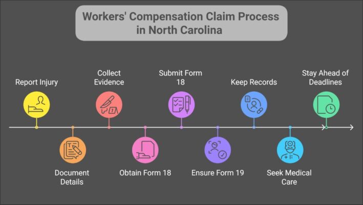 North Carolina Workers' Compensation Guide 2025 - What's New